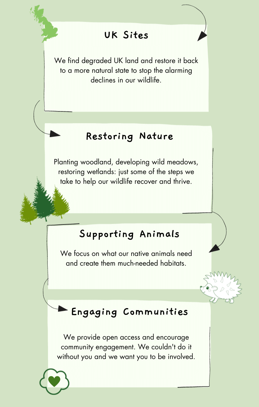 Natural World Fund Home Page - Natural World Fund
